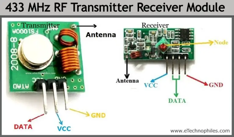433 MHz RF Transmitter and Receiver Module Pinout 433 MHz RF Transmitter and Receiver Module Pinout