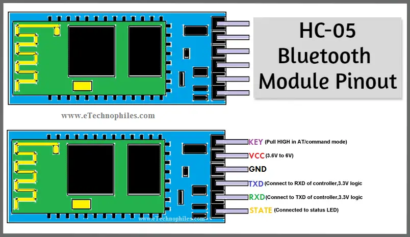 Hc05 Bluetooth Module Pinout Arduino Examples Applications Features