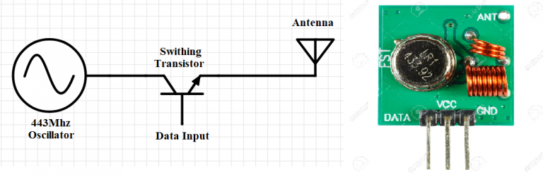 433 MHz RF Transmitter and Receiver Module Pinout