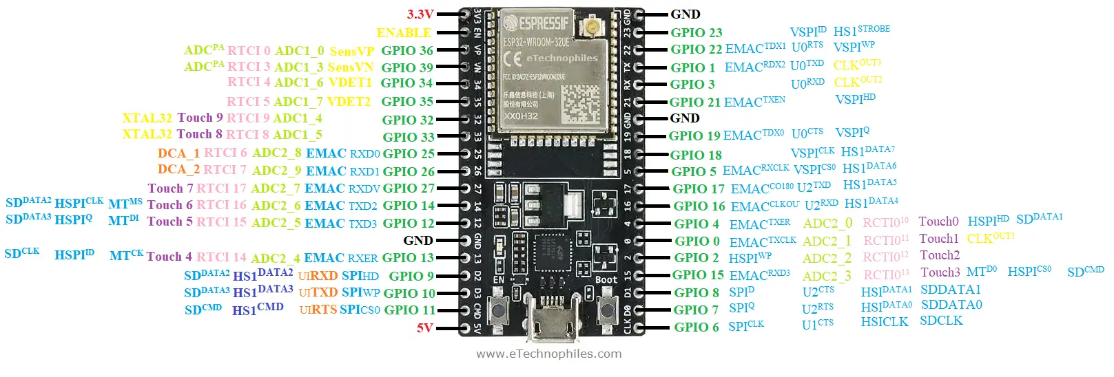 Esp32 Wroom 32 Development Board Schematic Esp32 Wroom 32 Development Board Schematic