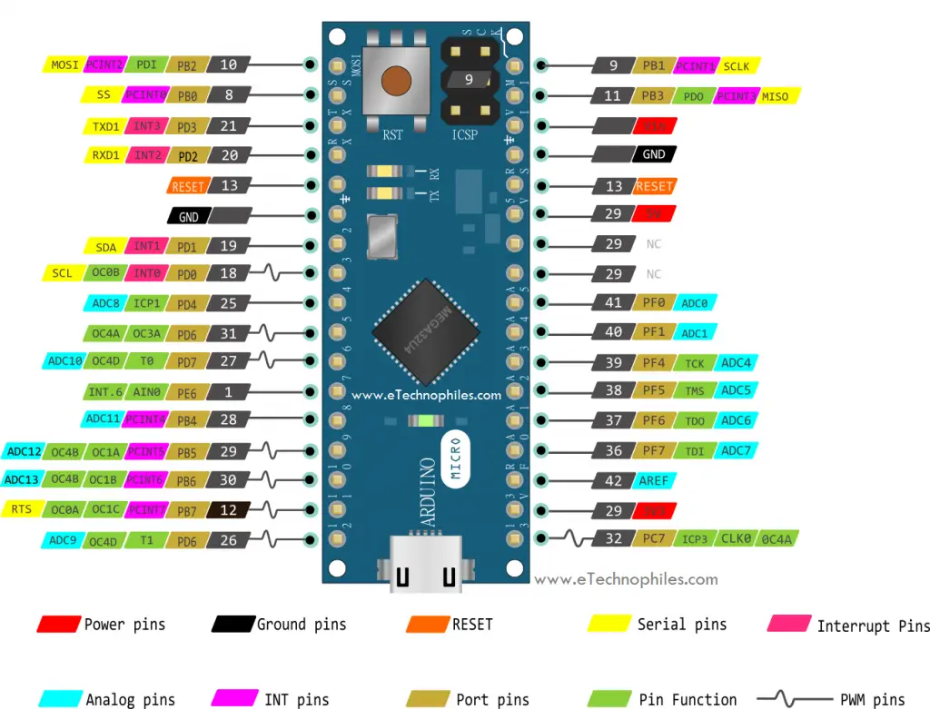 Arduino Micro pinout Arduino Micro pinout