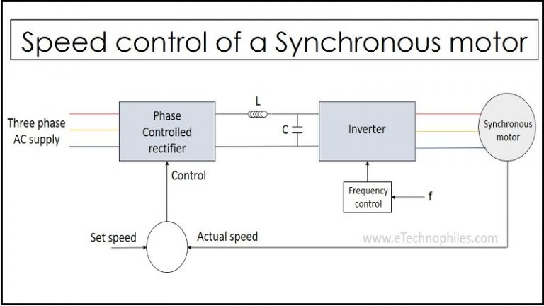 Speed Control of a Synchronous motor: Methods & Applications Speed Control of a Synchronous motor: Methods & Applications