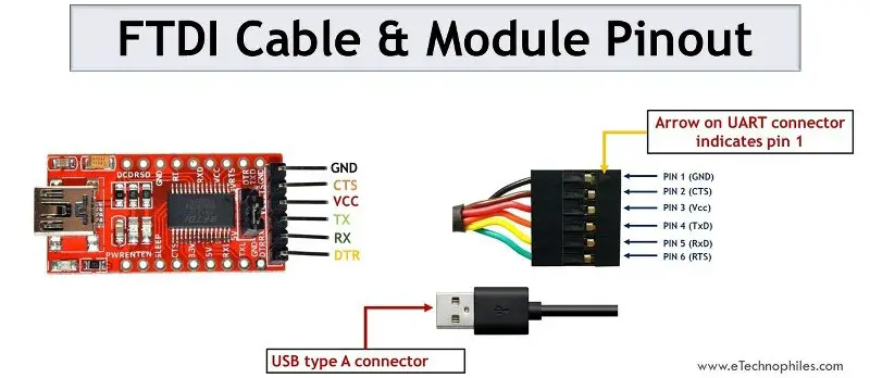 Ftdi Cable Pinout Ftdi Usb To Serial Cable Pinout Dia - vrogue.co Ftdi Cable Pinout Ftdi Usb To Serial Cable Pinout Dia - vrogue.co
