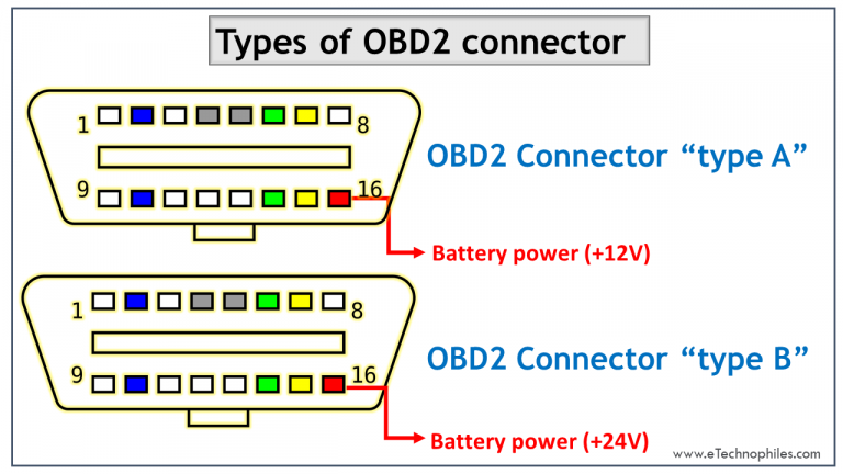 OBD2 Connector Pinout, Types & Codes(Explained)