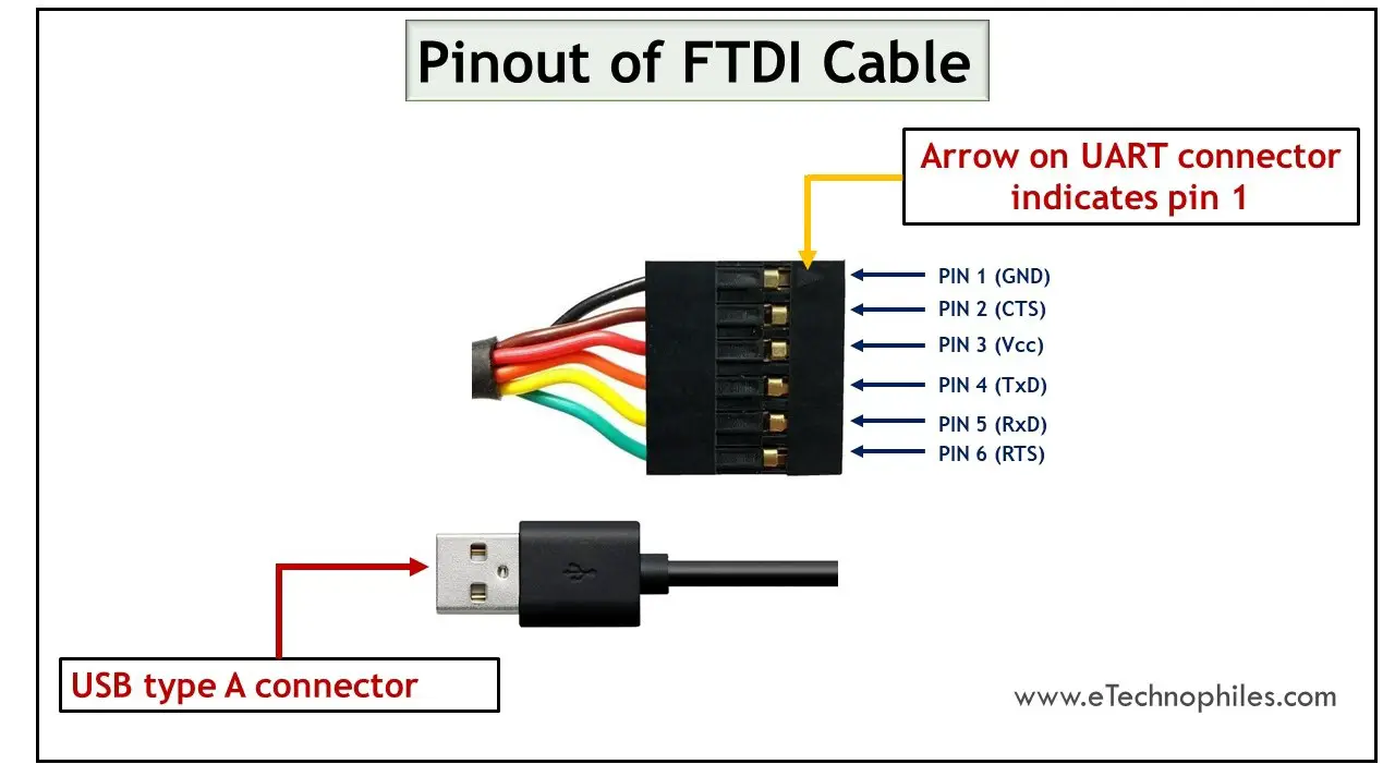 FTDI Cable and Adapter Pinout(Microcontroller Interfacing) FTDI Cable and Adapter Pinout(Microcontroller Interfacing)