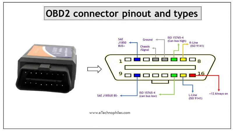 Obd2 Connector Pinout Types And Codes Explained
