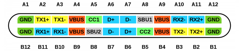 10 USB Pinout Explained- USB A, B, C(Male and Female)