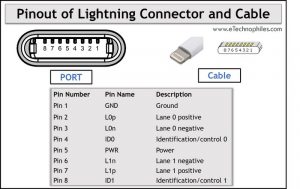 Lightning Connector and Port Pinout With FAQs