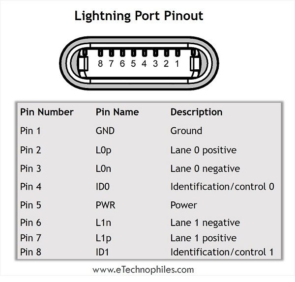 Lightning To Usb Connector Pinout