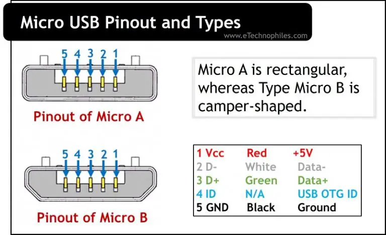 What is Micro USB Pinout and Types (FAQs) What is Micro USB Pinout and Types (FAQs)