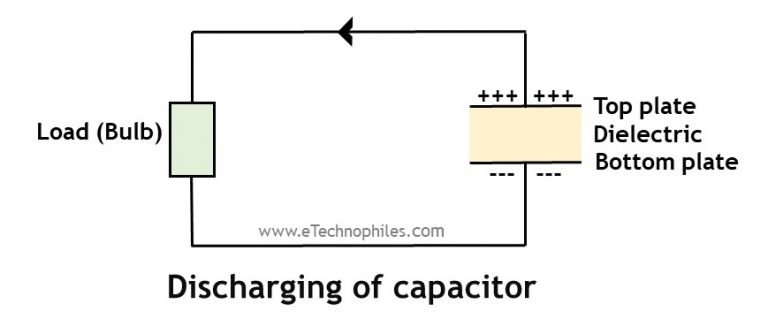 Capacitor - Symbol, Construction, Formula, Working & more