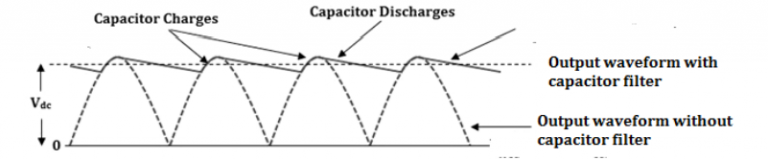 Rectifier Circuits Working Explained (Half-wave, Full-wave)