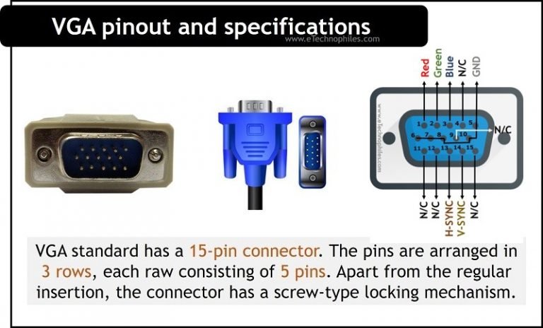 VGA Pinout, Features, Advantages & Disadvantages