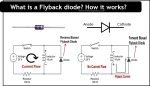 Flyback diode - What is it used for? How does it work?