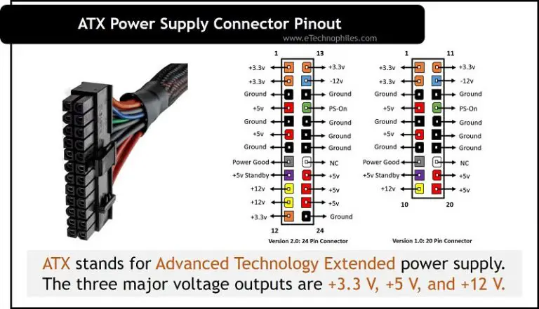ATX Power Supply Connector Pinout (20 & 24 pins) ATX Power Supply Connector Pinout (20 & 24 pins)