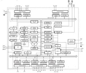 ATmega32u4 Pinout, Specification & Datasheet
