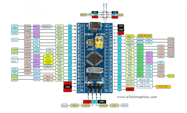Stm32 Bluepill Pinout Board Layout And Specifications
