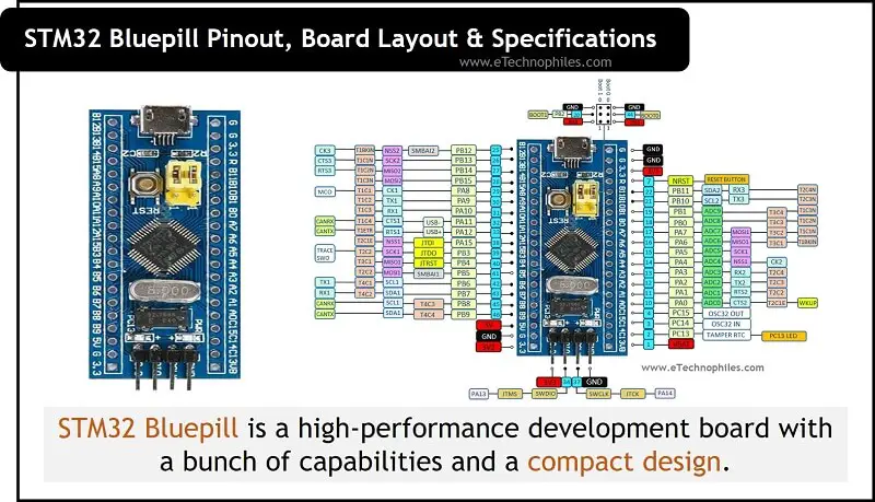 STM32 Bluepill Pinout, Board Layout & Specifications STM32 Bluepill Pinout, Board Layout & Specifications