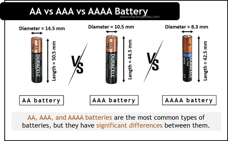 AA vs AAA vs AAAA Battery: Know the differences