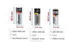 AA vs AAA vs AAAA Battery: Know the differences