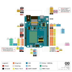 Guide to Arduino UNO R4 Pinout & Specs(Minima & WiFi)