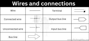 Guide to Electrical and Electronics Symbols(80+)