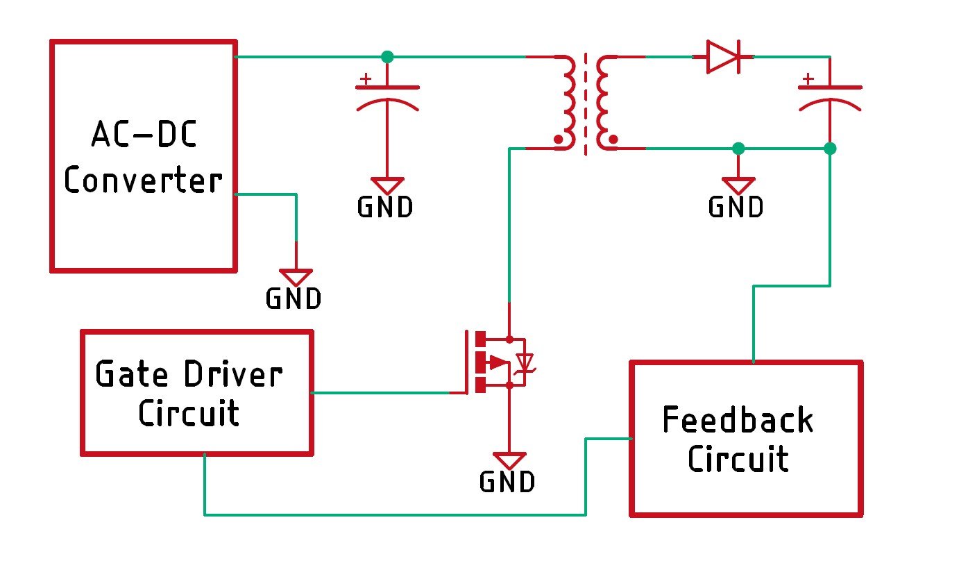 Differences between BJT and MOSFET - Practical Guide