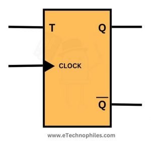Guide to Digital Logic Gate Symbols(Complete list)