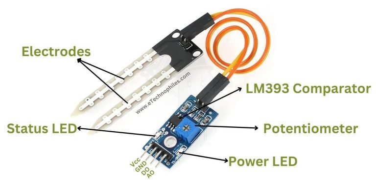 Soil Moisture Sensor with Arduino- Smart Plant Watering Project