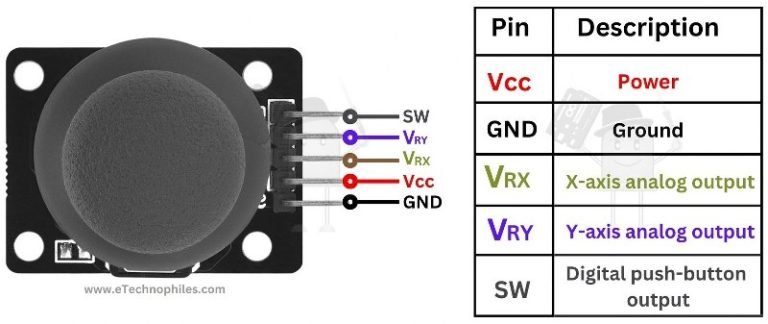 Joystick Module with Arduino- 2 Cool Projects