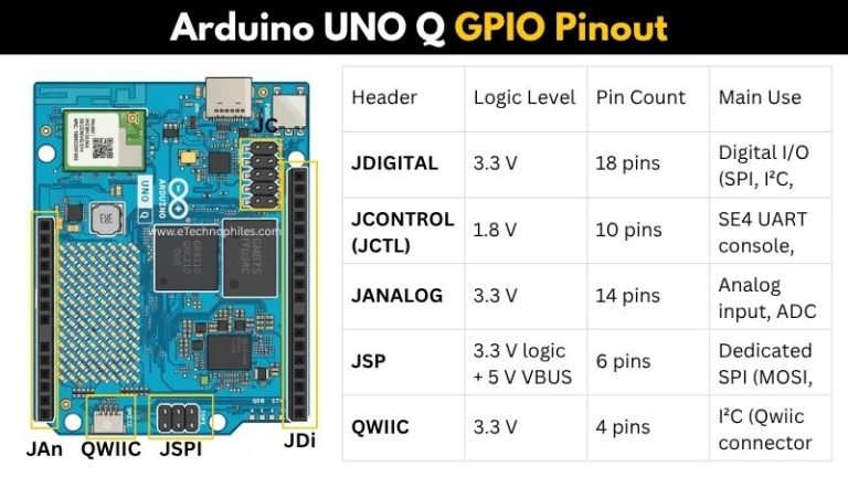 Arduino UNO Q Pinout Guide & Power Requirements