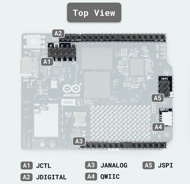 Arduino UNO Q Pinout Guide & Power Requirements