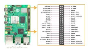 Raspberry Pi 5 GPIO Pinout Guide